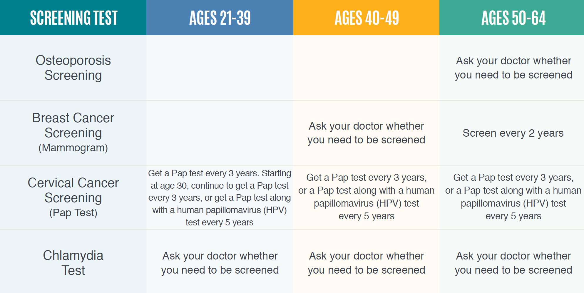 The Essential Screenings Every Woman Should Know About | Fidelis Care